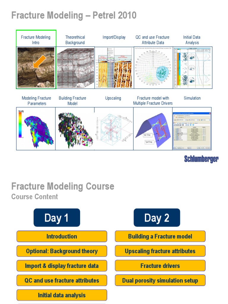 Fracture Modeling Techniques Overview | PDF | Petroleum Reservoir ...