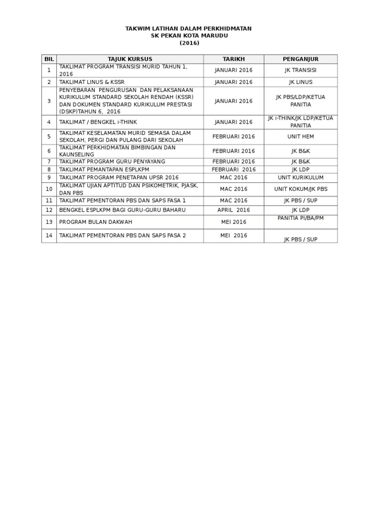 Contoh Rancangan Tahunan Ladap Sekolah - legsploaty