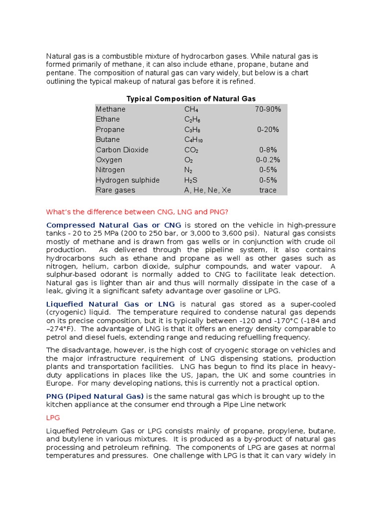 Typical Composition of Natural Gas: What's The Difference Between CNG ...