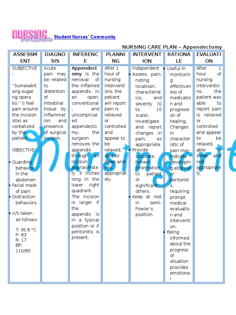 Nursing Care Plan For Appendectomy - NCP | PDF