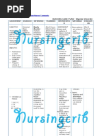 Nursing Care Plan For Disturbed Thought Processes | PDF | Delusion | Sleep
