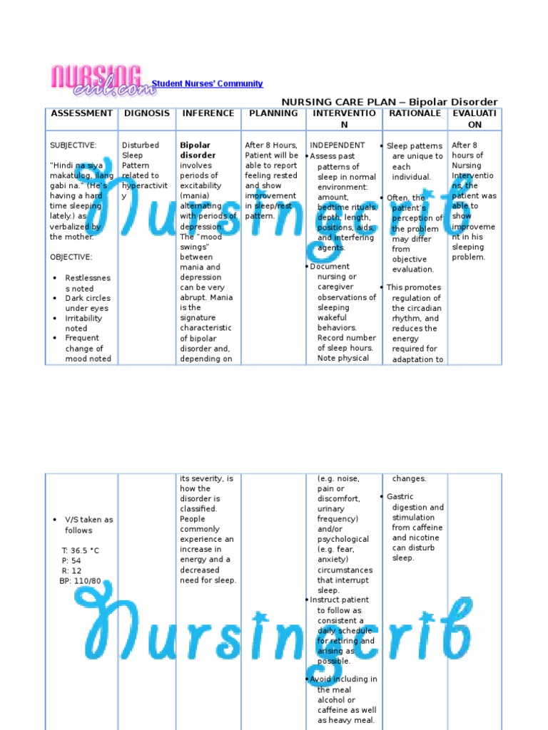 Nursing Care Plan For Bipolar Disorder NCP | PDF | Sleep | Bipolar Disorder
