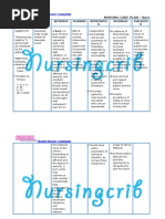 Nursing Care Plan For Snake Bite | PDF | Wound | Infection