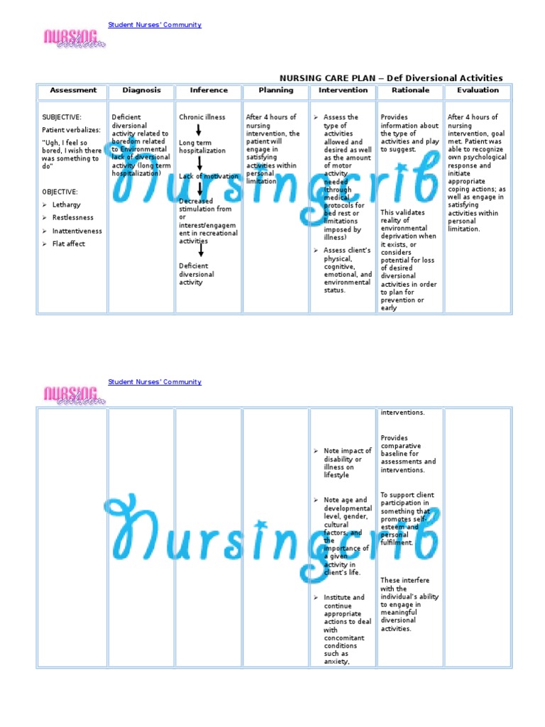 Nursing Care Plan For Def Diversional Activities NCP | PDF | Nursing ...