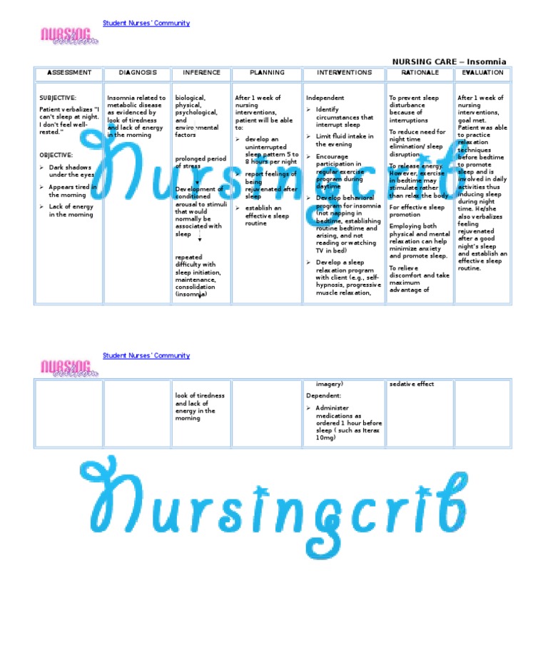 Nursing Care Plan For Insomnia NCP | PDF | Insomnia | Sleep