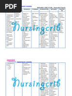 Nursing Care Plan Nausea & Vomiting | PDF | Nausea | Vomiting