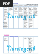 Nursing Care Plan Pyelonephritis | PDF | Diseases And Disorders ...