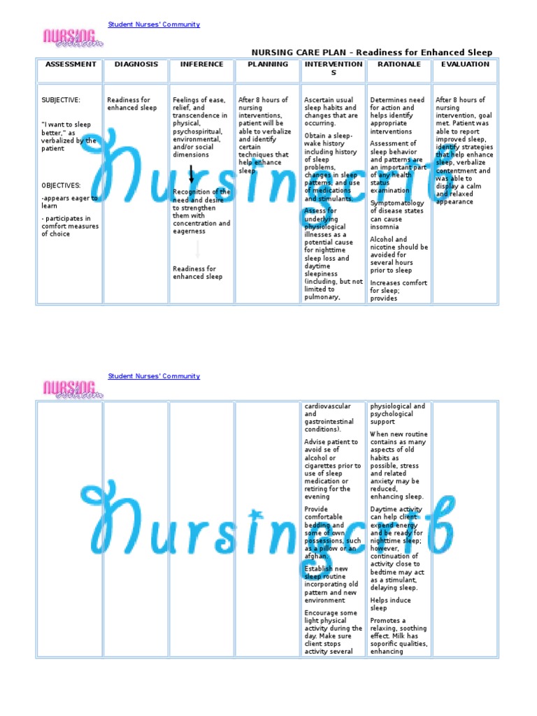 Nursing Care Plan For Readiness For Enhanced Sleep NCP | PDF | Sleep ... Nursing Care Plan For Readiness For Enhanced Sleep NCP | PDF | Sleep ...