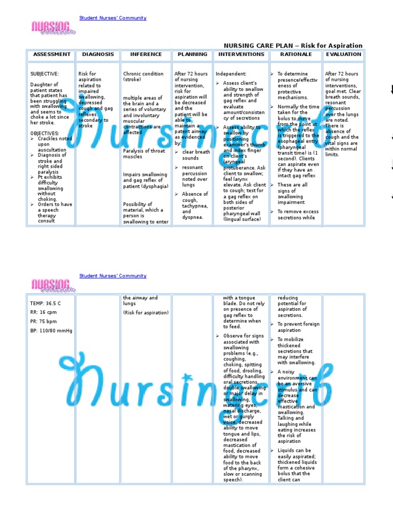 Nursing Care Plan for Risk for Aspiration NCP | Cough