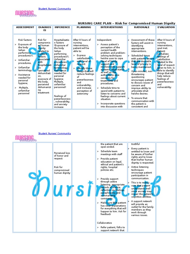 Nursing Care Plan for Risk for Compromised Human Dignity NCP | Patient ...