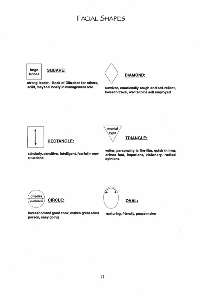 Face Reading - Facial Shape | PDF