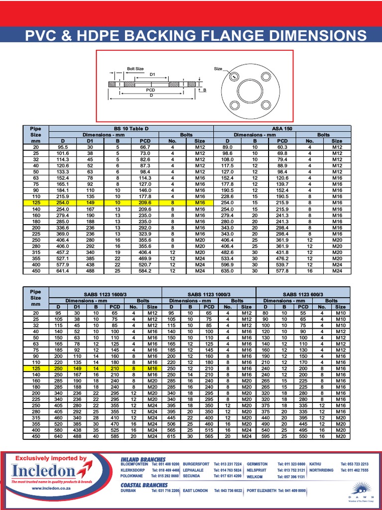 A Comprehensive Guide to Standard PVC and HDPE Backing Flange ...