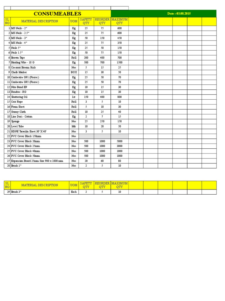 Consumables List and Monthly Issue Details | PDF | Building Materials ...