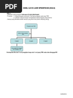 Hasil Uji Diluar Spesifikasi : Out of Specification | PDF