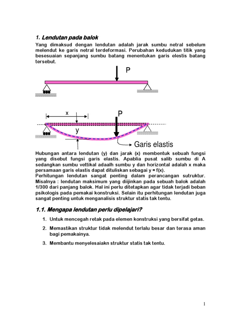 Metode Perhitungan Lendutan Balok | PDF | Sains & Matematika