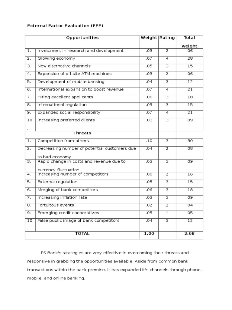 External Factor Evaluation | PDF | Competition | Banks