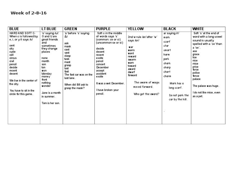 Weekof2 8 16 | PDF