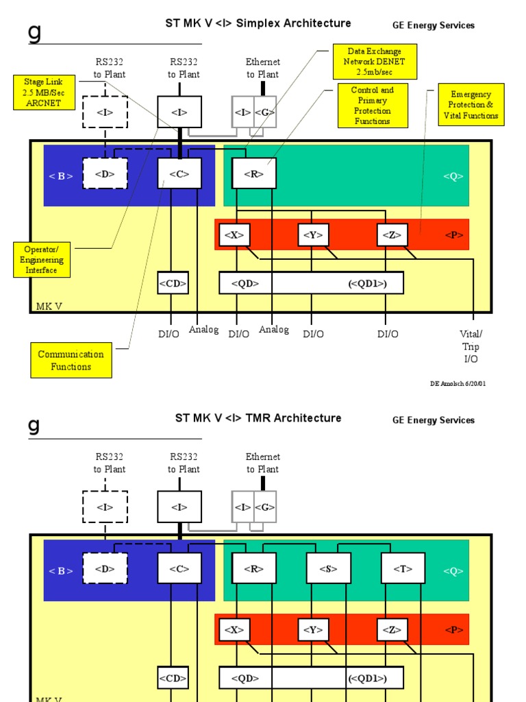 MK V HMI Hardware | Download Free PDF | Rectifier | Computer File