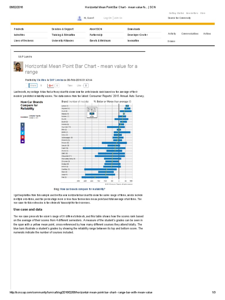 Horizontal Mean Point Bar Chart - Mean Value Fo.. | PDF | Chart | Computing