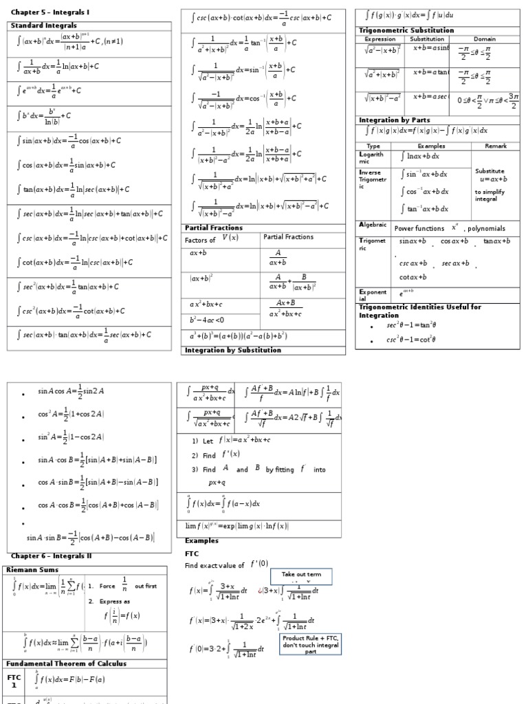 Integration Cheat Sheet | PDF | Fuzzy Logic | Philosophical Methodology