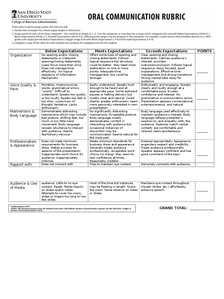 Cba Oral Communication Rubric | PDF | Body Language | Communication