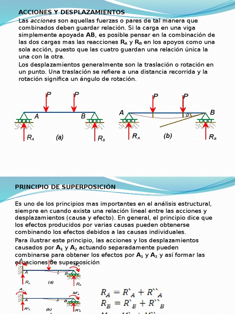 Método de Rigidez Según Gere en Vigas Planas Sem2 | Rotación | Rigidez