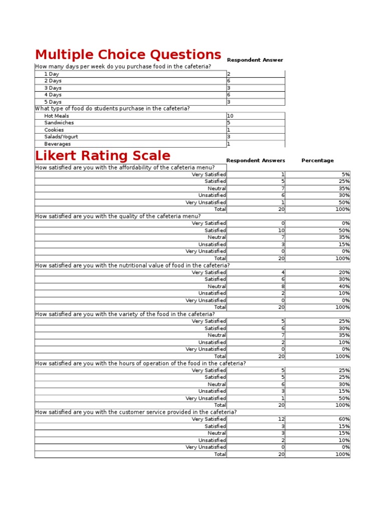 Cafeteria Survey Results Analysis | PDF