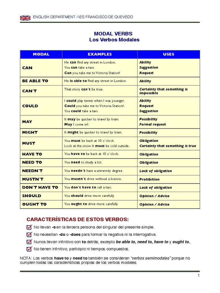 Modal Verbs Chart and Use de Web | PDF | Entretenimiento (general ...