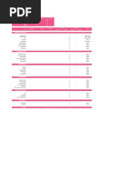 Quinceañera Budget Calculator Template | PDF