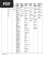 NASM OPT Programming Template (PDF, 39k) | PDF | Strength Training ...