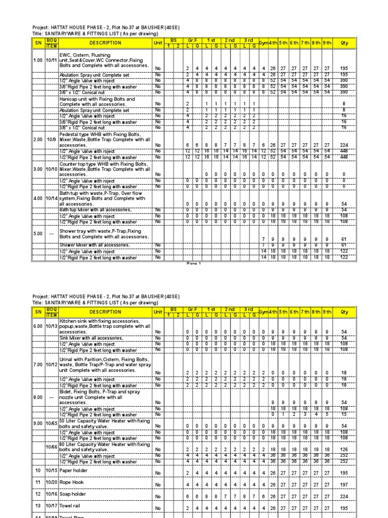 MAS Schedule | PDF | Fire Sprinkler System | Plumbing