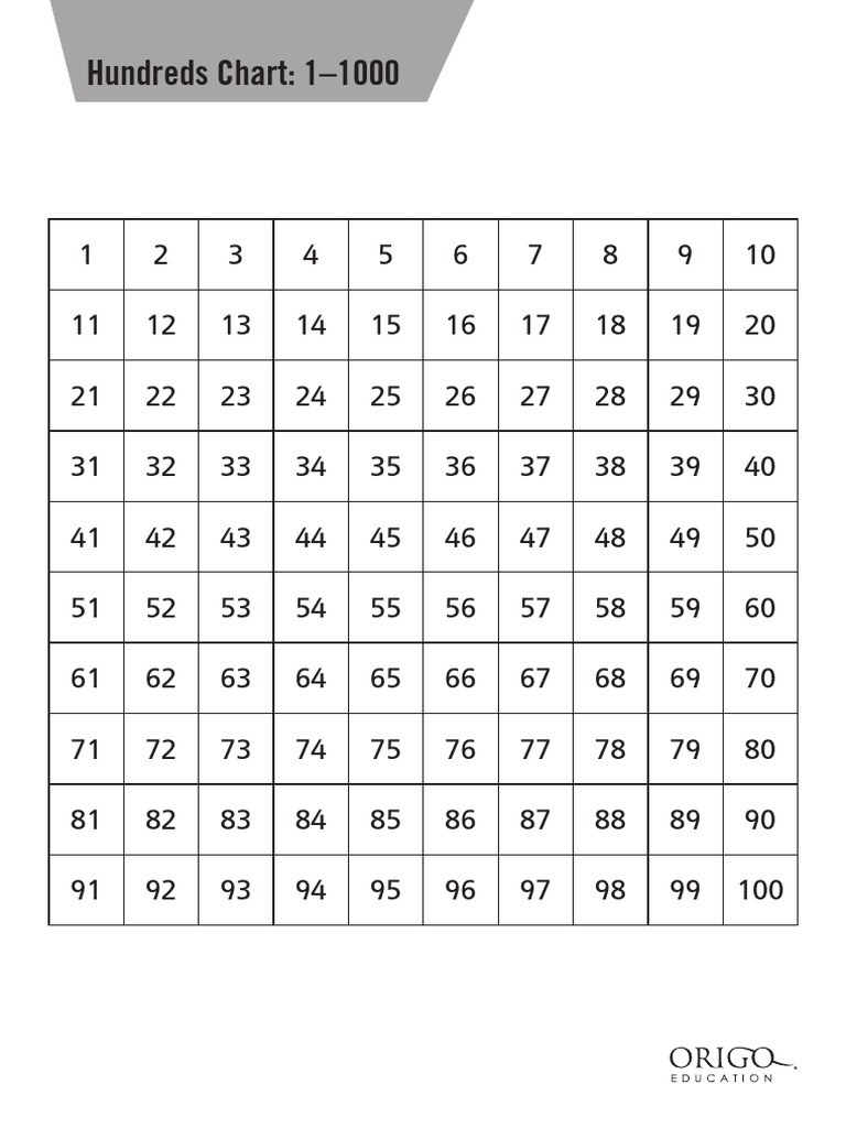100 Charts From 100 1000 | PDF