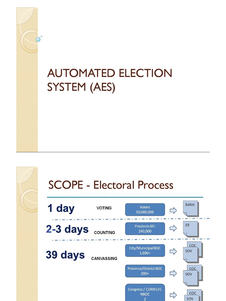 Automated Election Systems - Beng Coronel | PDF