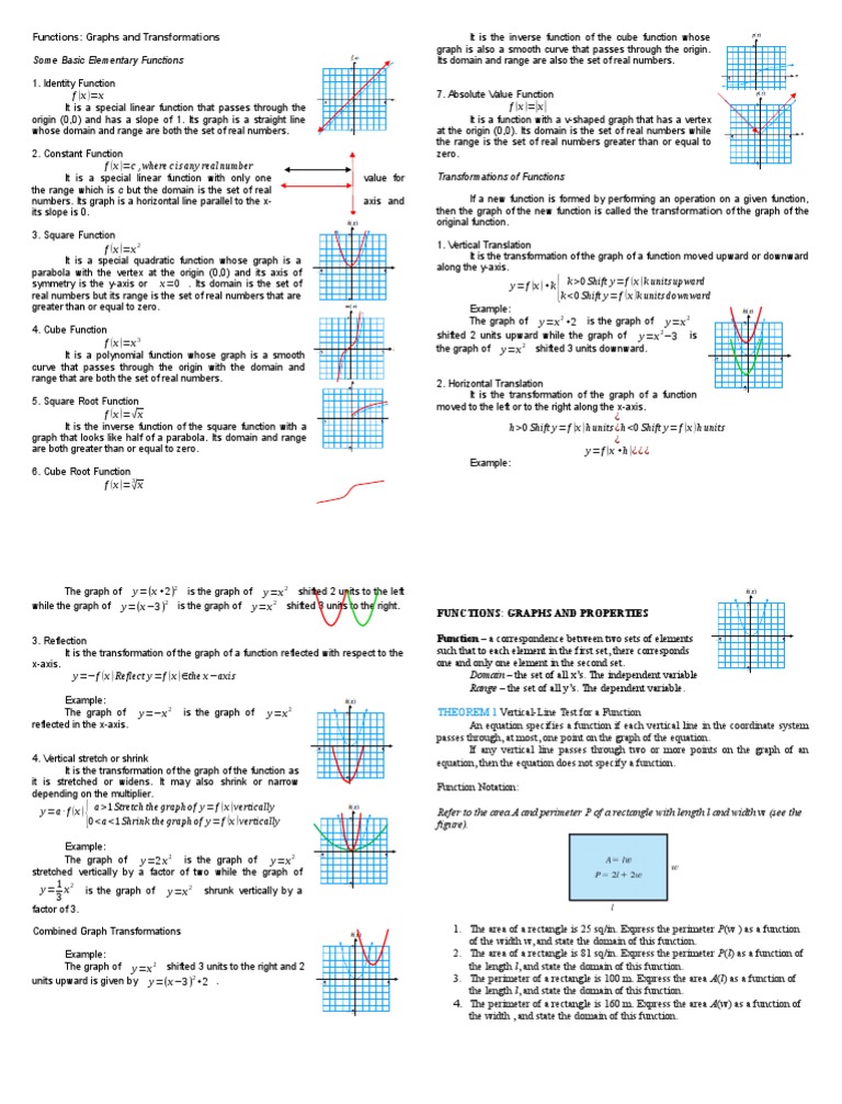 Graphs and Transformations | PDF | Function (Mathematics) | Cartesian ...