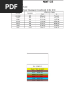 BIR Classification Codes | PDF | Crops | Plants