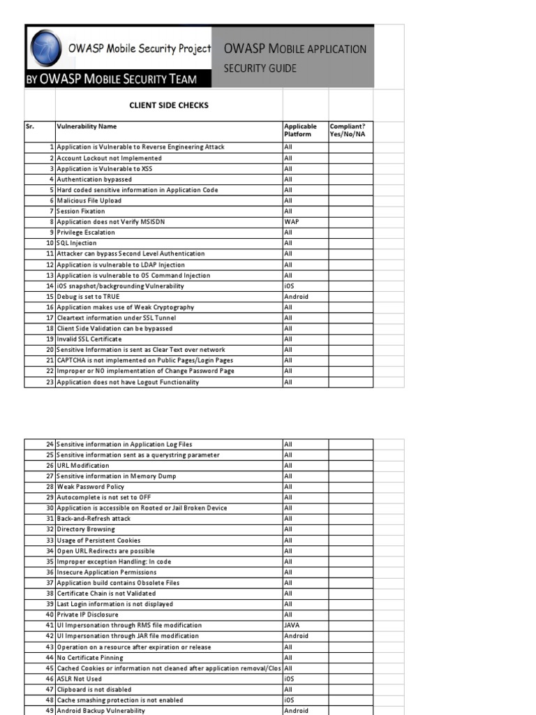 OWASP Mobile App Checklist v1.0 | PDF | Http Cookie | System Software