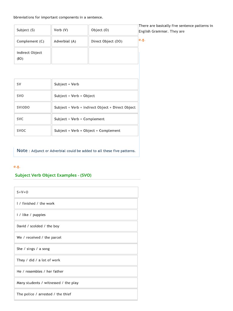 Examples and Exercises For Sentence Pat.. | PDF