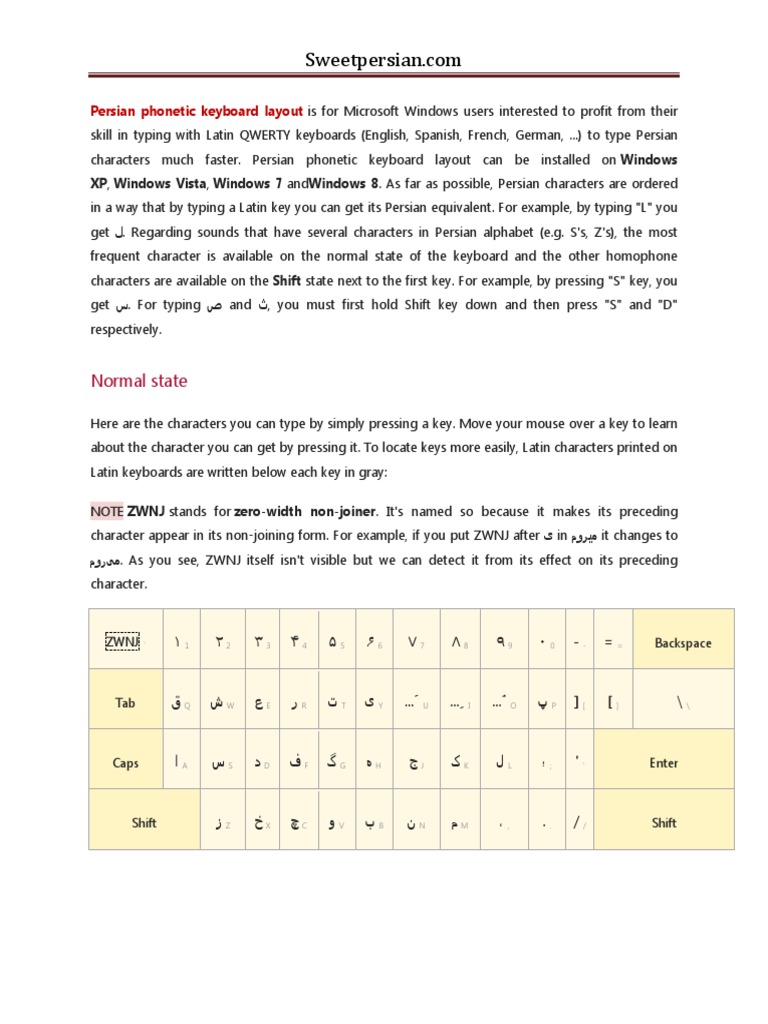 Persian Phonetic Keyboard Layout | PDF | Computer Keyboard | X86 ...
