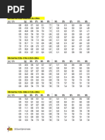 Beep Test Norms and Scoring Tables | PDF