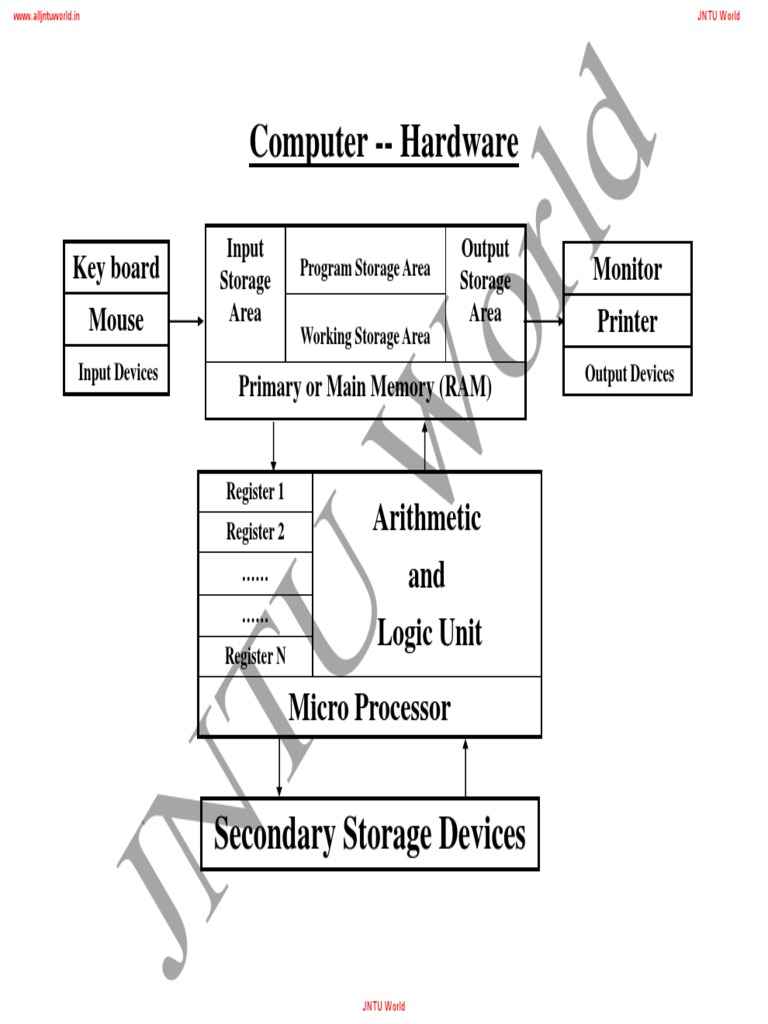 CPDS Material | PDF | Array Data Structure | Pointer (Computer Programming) CPDS Material | PDF | Array Data Structure | Pointer (Computer Programming)
