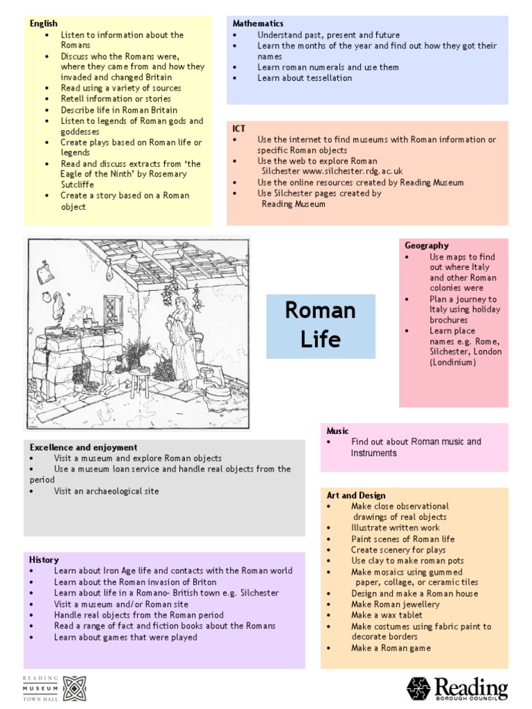 Roman Topic Web | PDF