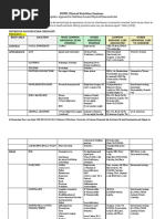2020 Nutrition Diagnosis Terminology Sheet | PDF | Food Energy | Nutrients