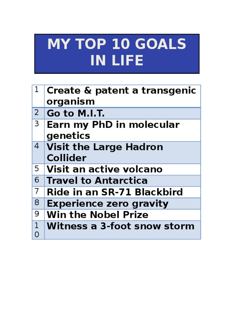 Top 10 Life Goals List | PDF