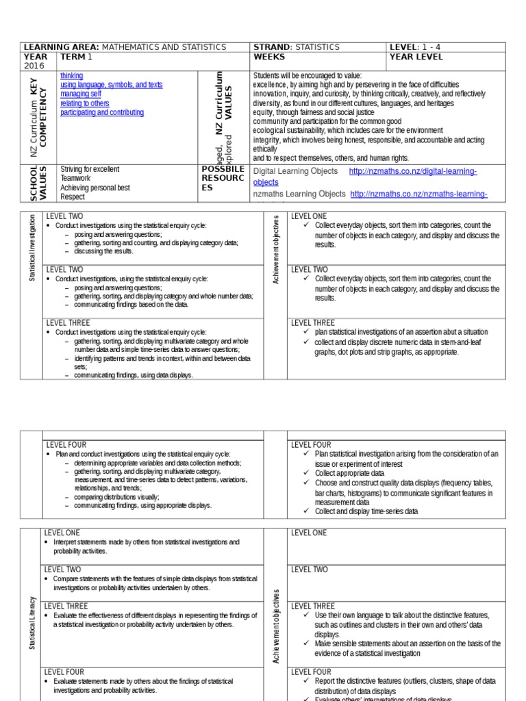 Unit Plan Numeracy Statistics Level 1 - 4 | PDF | Time Series | Statistics