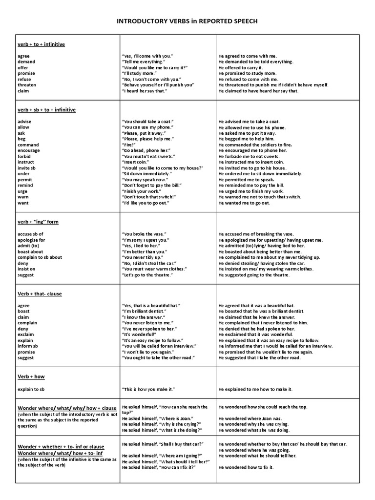 Introductory Verbs 0