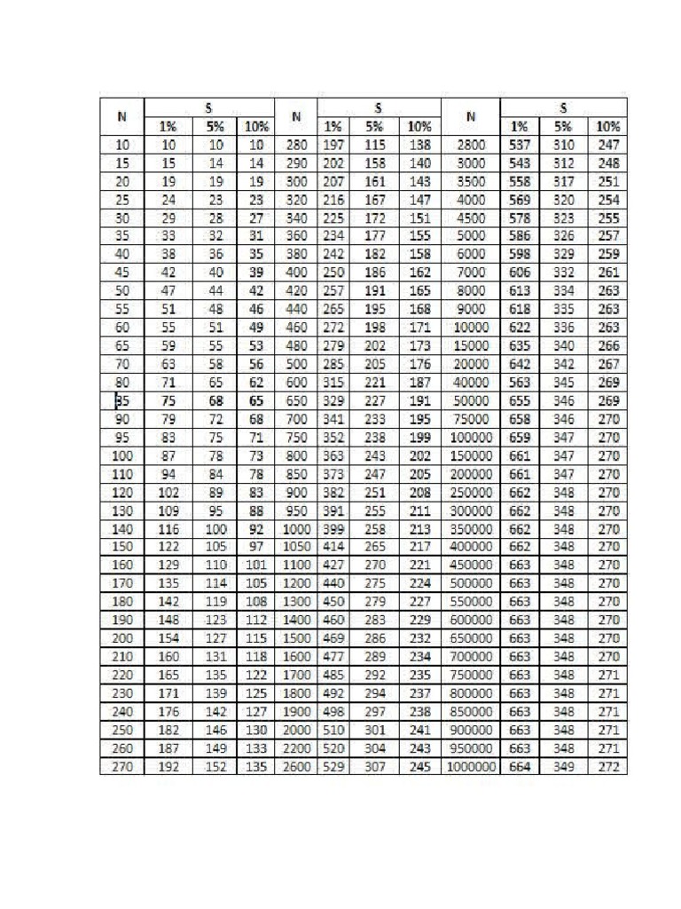 Tabel Isaac Michael | PDF