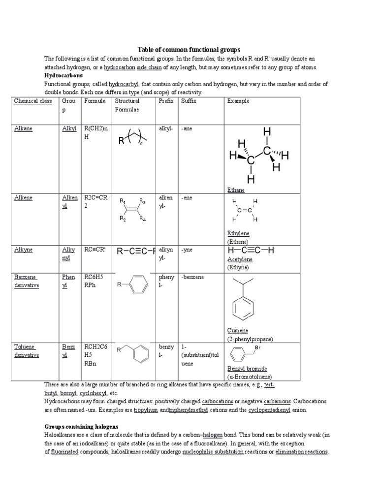 Table of Common Functional Groups | PDF | Functional Group | Organic ...