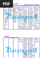 Nursing Care Plan for Hydrocephalus | PDF | Cerebrospinal Fluid ...