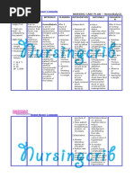 3 Hemodialysis Nursing Care Plans - Nurseslabs | PDF | Hemodialysis | Dialysis