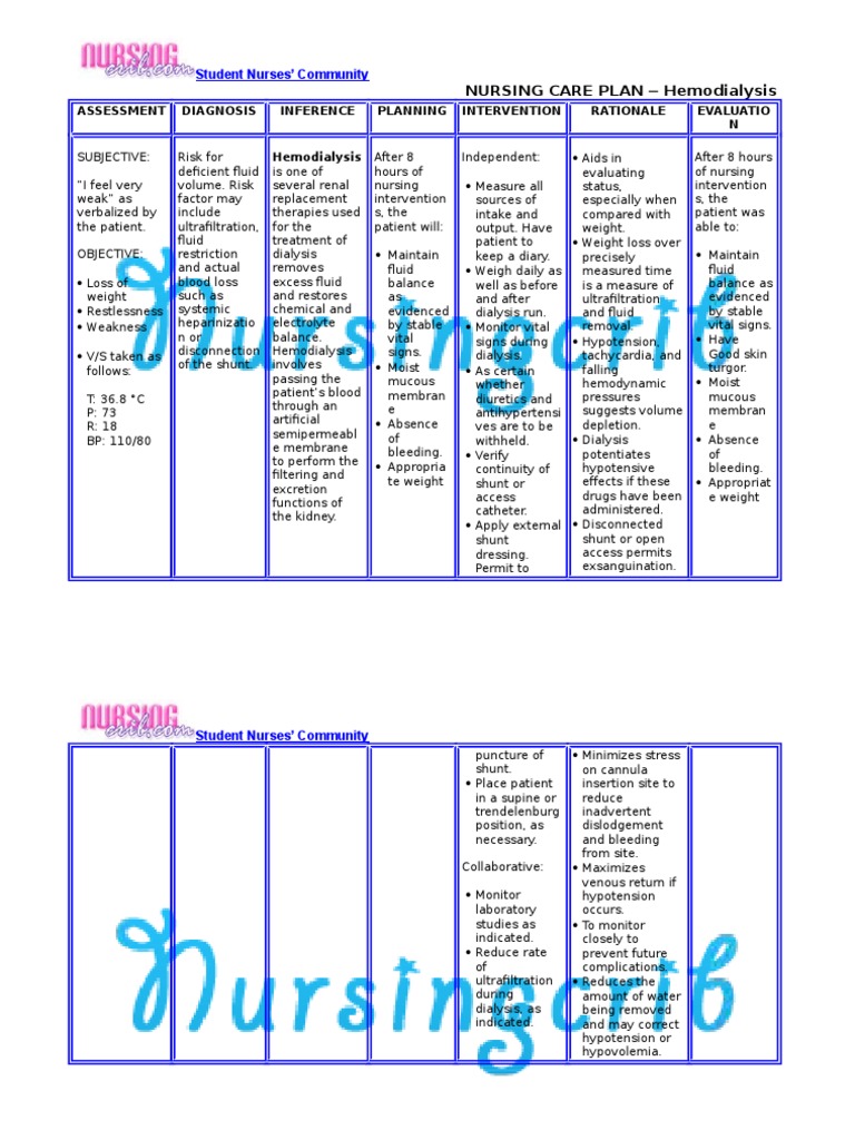 Nursing Care Plan For Hemodialysis | PDF